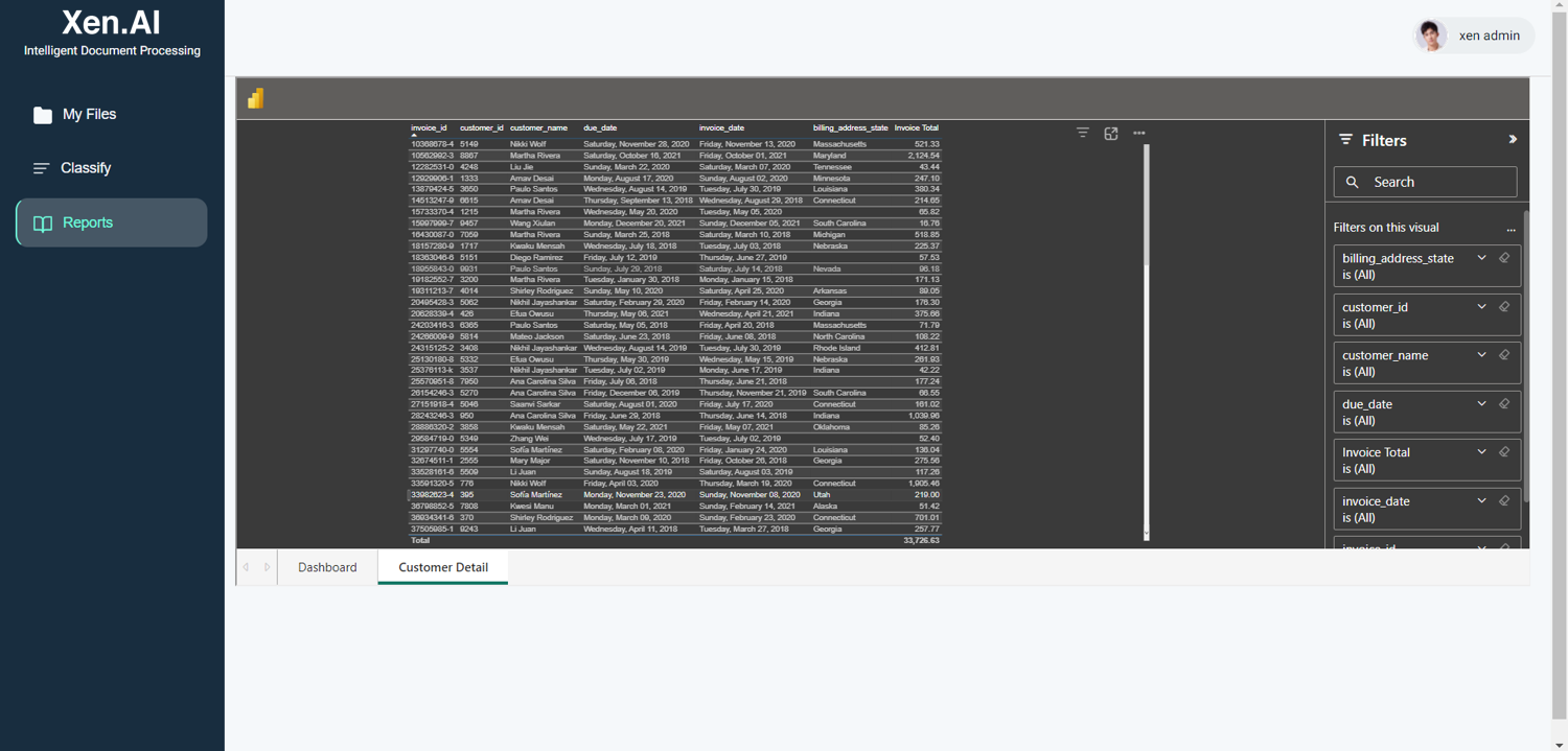 Intelligent Document Processing